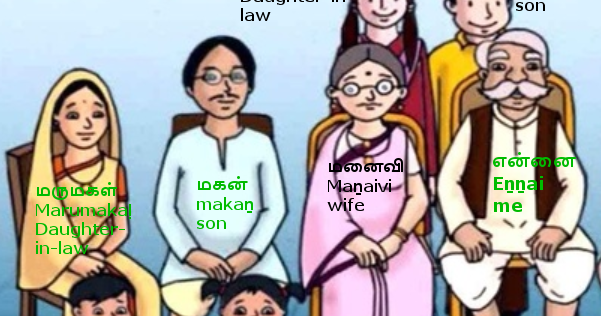 Tamil learn families