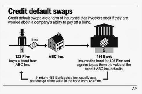 SaineyVille: Credit Default Swaps: An Introduction