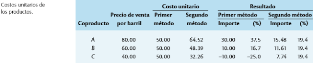 4.1. COSTOS CONJUNTOS Y SUBPRODUCTOS.
