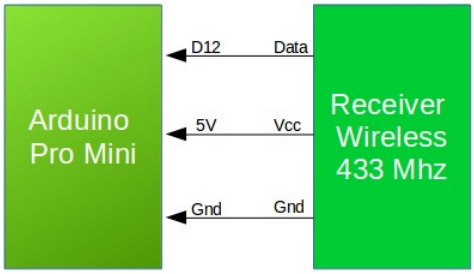 Penerapan Array Dinamis pada Arduino - Opini