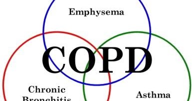 NCP COPD - Ineffective Airway Clearance | Nanda Books