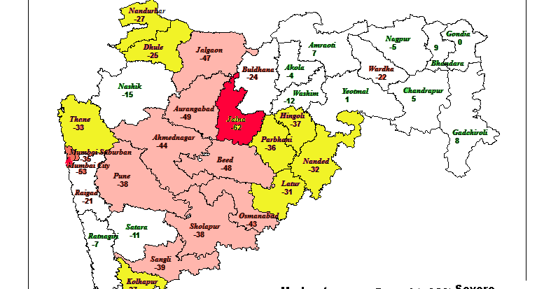 Vagaries of the Weather