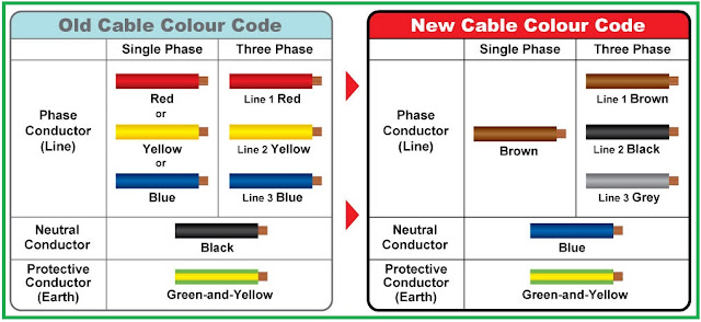 Comparison between OLD & NEW Cable Color Codes - EEE COMMUNITY