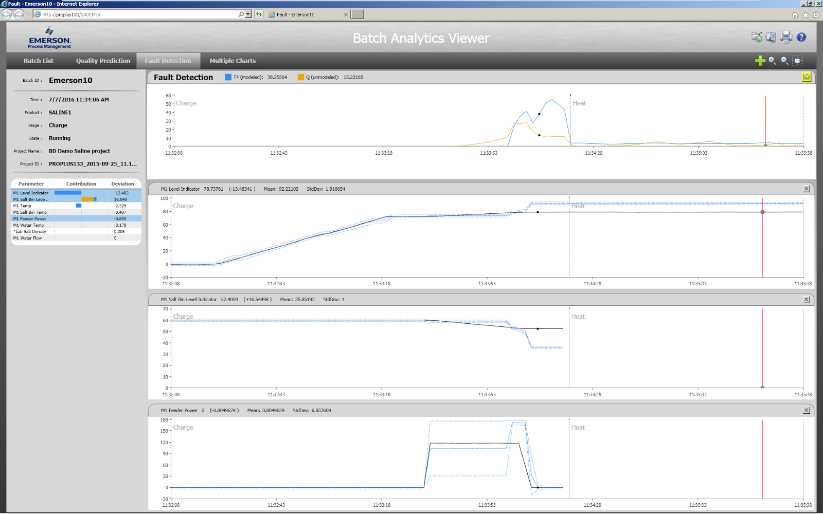 Process Control Musings: Using Fault Detection to Help Increase Process ...