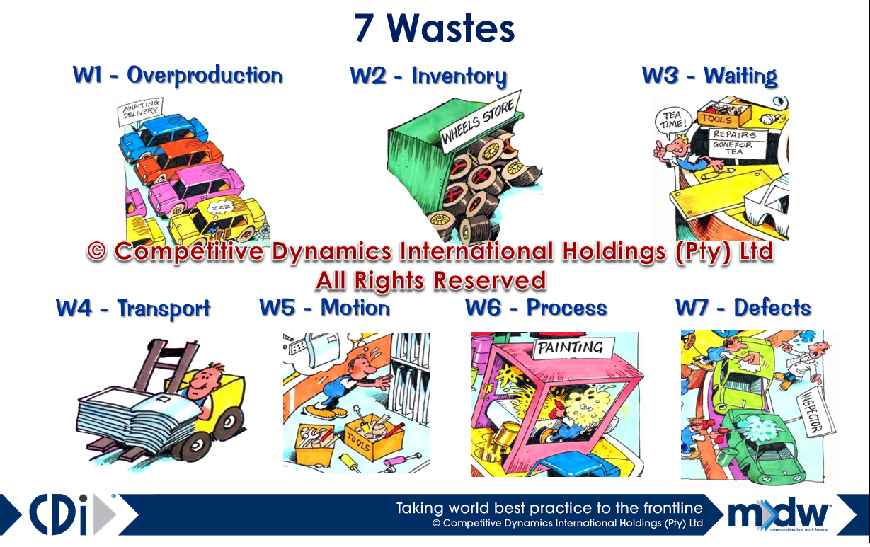 Waste Management - Introduction