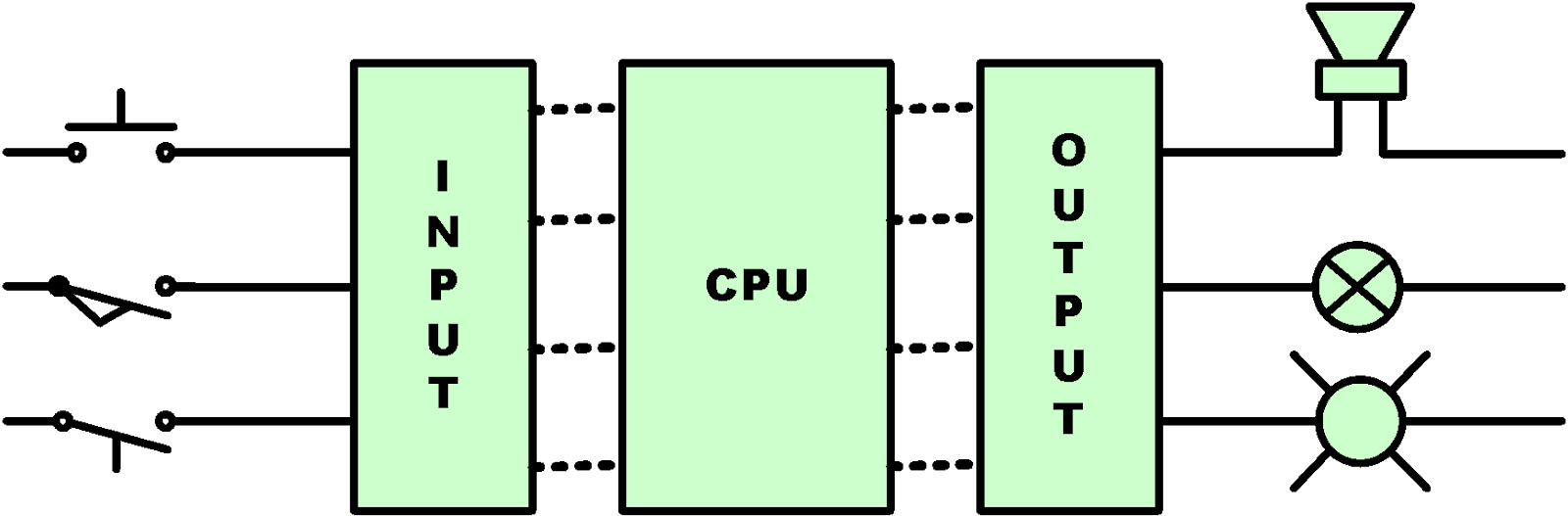 Pengertian PLC, SCADA, BAS, BMS, dan RTU