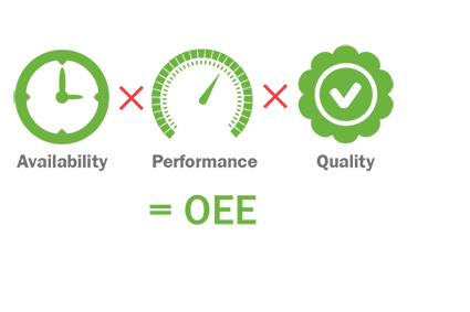 ล่ามญี่ปุ่น LamYeepun : 総合設備効率(Overall Equipment Effectiveness /OEE) #1