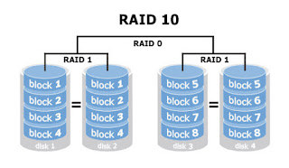 ความหมาย และ HDD RAID ที่นิยมกัน - IT