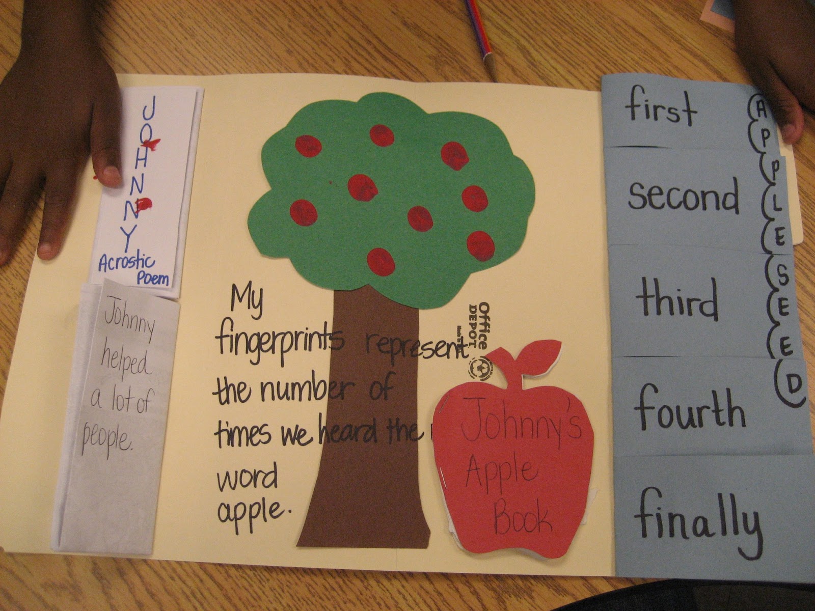 My Teaching Experiences: Johnny Applessed