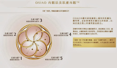 ~ Carrie Chan's Blog ~: 中西合壁的全新護膚概念 - OSIAO