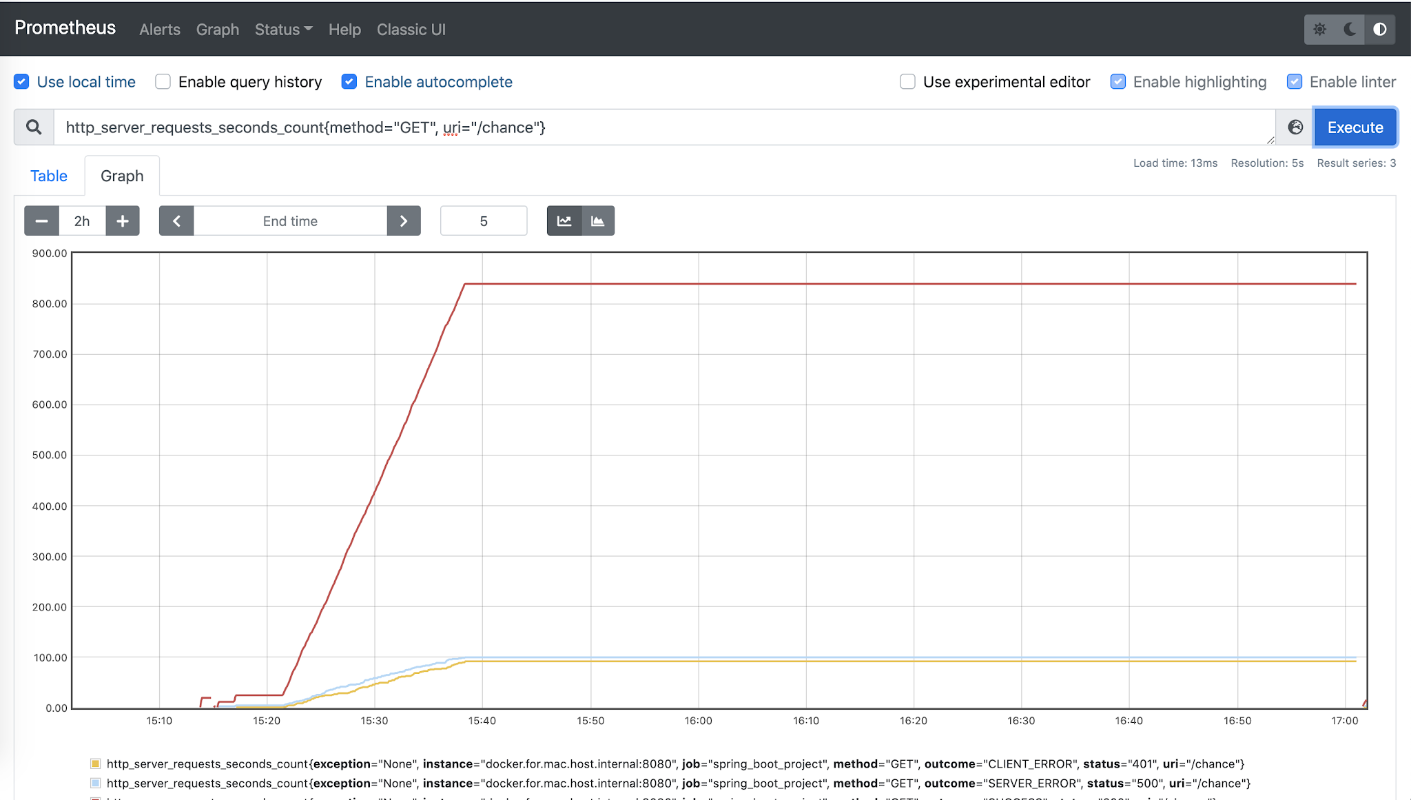 Micrometer and Prometheus to monitor Spring Boot application