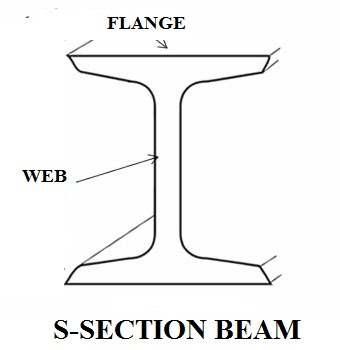 Civiltech-p: Different Types of Steel Beam