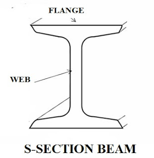 Civiltech-p: Different Types of Steel Beam