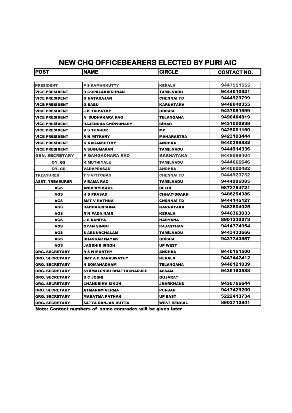 AIBSNLPWA MADURAI DISTRICT . : NEW CHQ OFFICE BEARERS LIST.