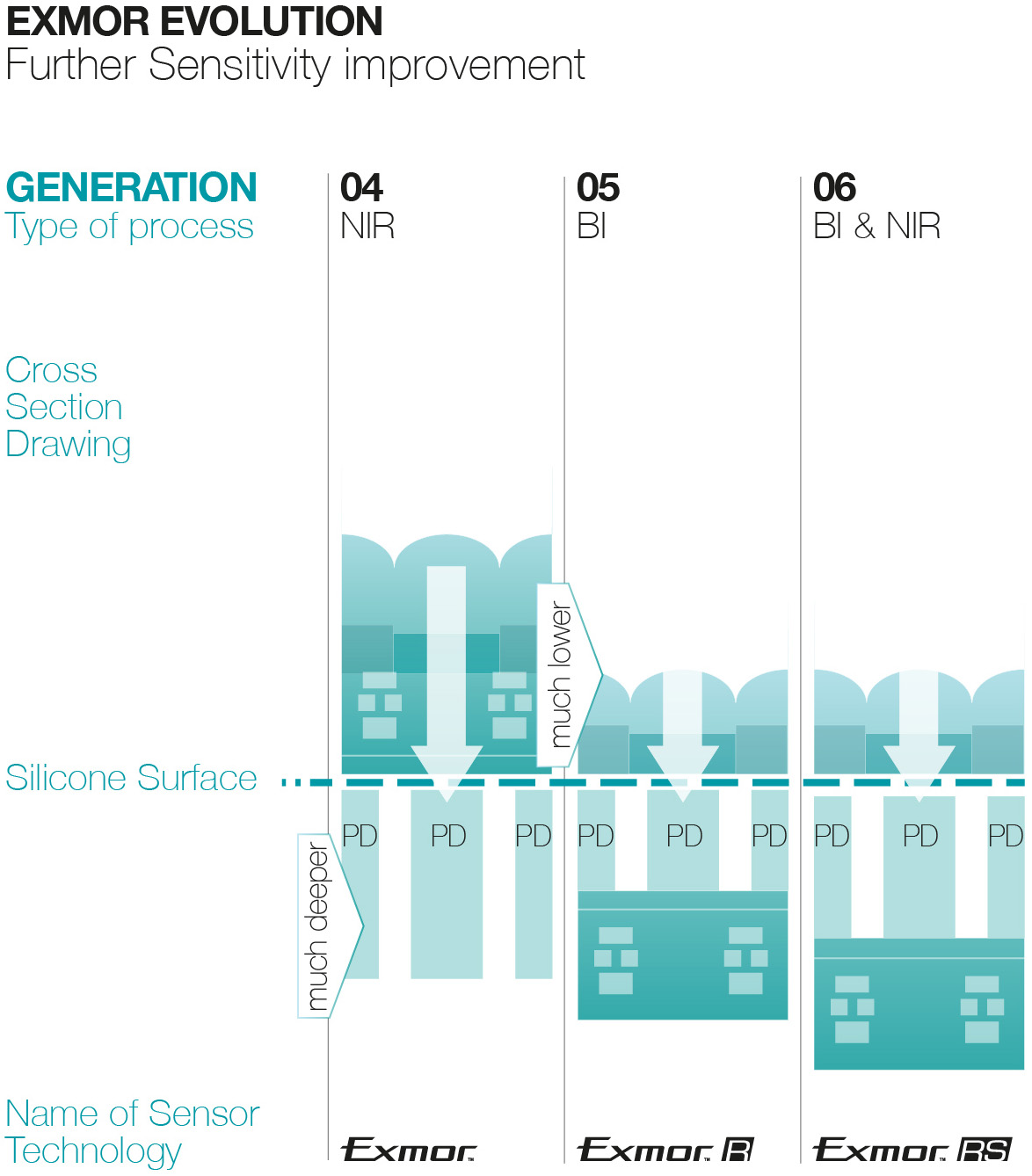 CMOS sensor trends and astrophotography, from amateur astronomers ...