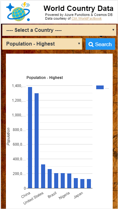 Fire + Ice: David Pallmann's Technology Blog: CIA World Factbook Data ...