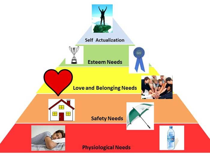 The expanded Maslow hierarchy of needs