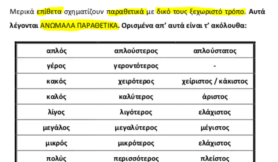 ΕΛΕΝΑ ΚΑΛΑΜΠΑΚΑ Στ ΄ ΤΑΞΗ : ΠΑΡΑΘΕΤΙΚΑ ΕΠΙΘΕΤΩΝ