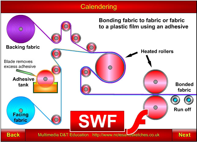 Manufacturing Enigineering