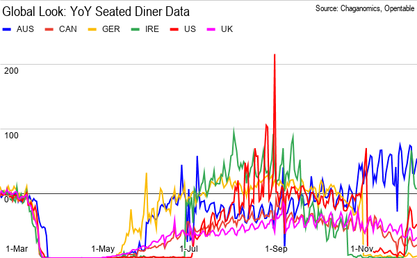 Two Restaurant Industry Charts: Seated Diner Data From OpenTable (2020 ...