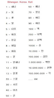 Horiezons: Angka dalam Bahasa Korea