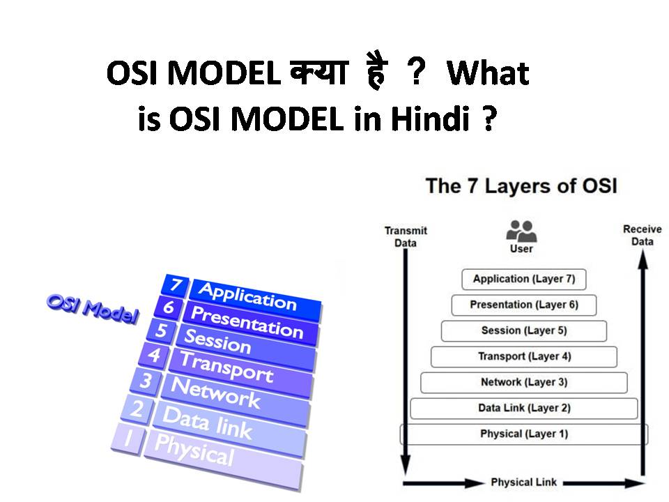 What is OSI MODEL in hindi and OSI Model Layers? - Free Learning Tech