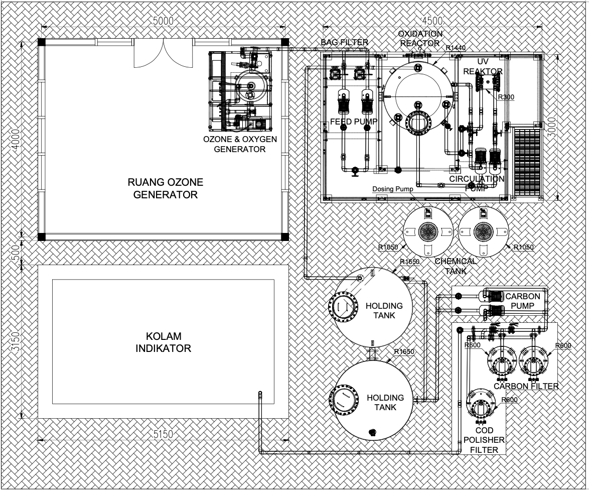 Advanced Oxidation Processes (AOP)