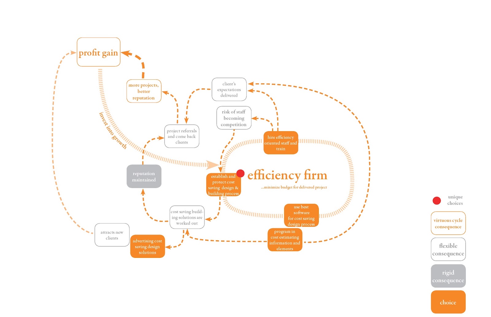 Business Models for Architects: 1. Business Models' Analysis and ...