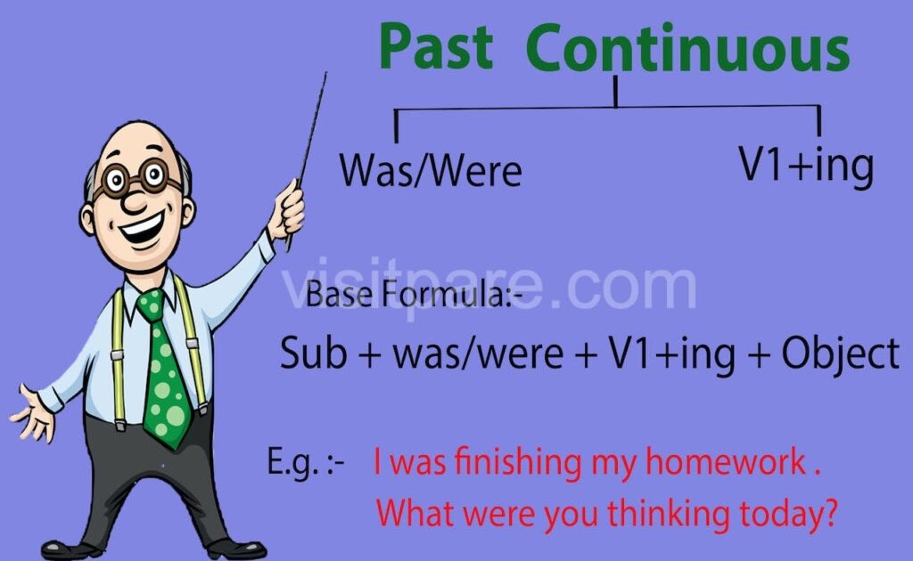 English Corner: Past Continuous Tense: Pengertian, Rumus, dan Fungsi