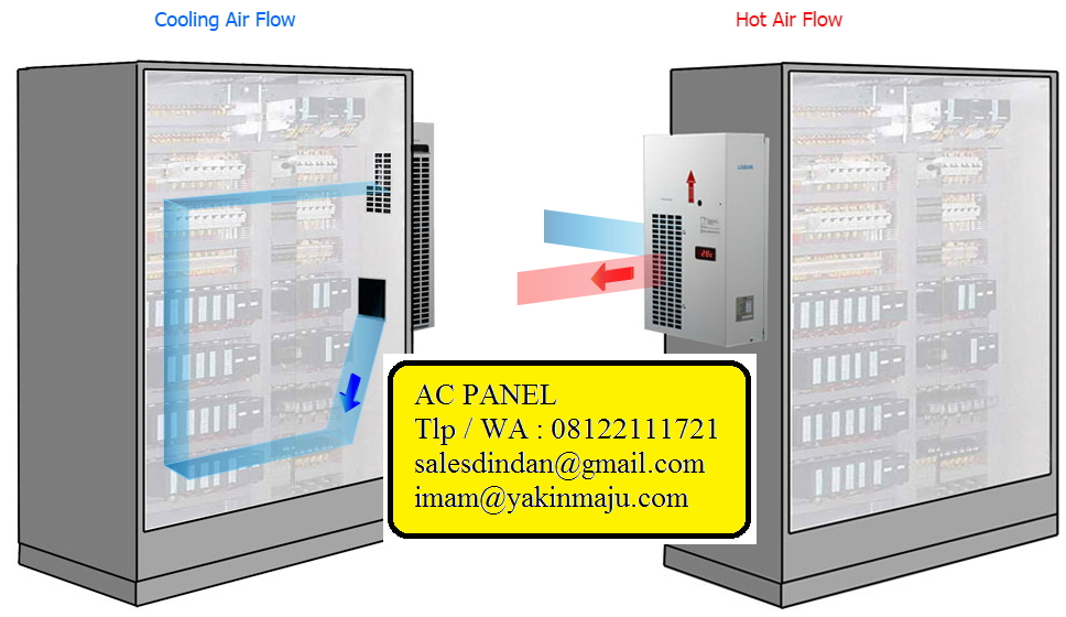 Pendingin Panel Mesin, AC Panel Mesin untuk mengatasi panas di panel ...