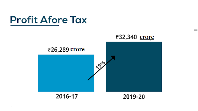 TCS COMPANY SWOT Analysis | Investzy - Investzy