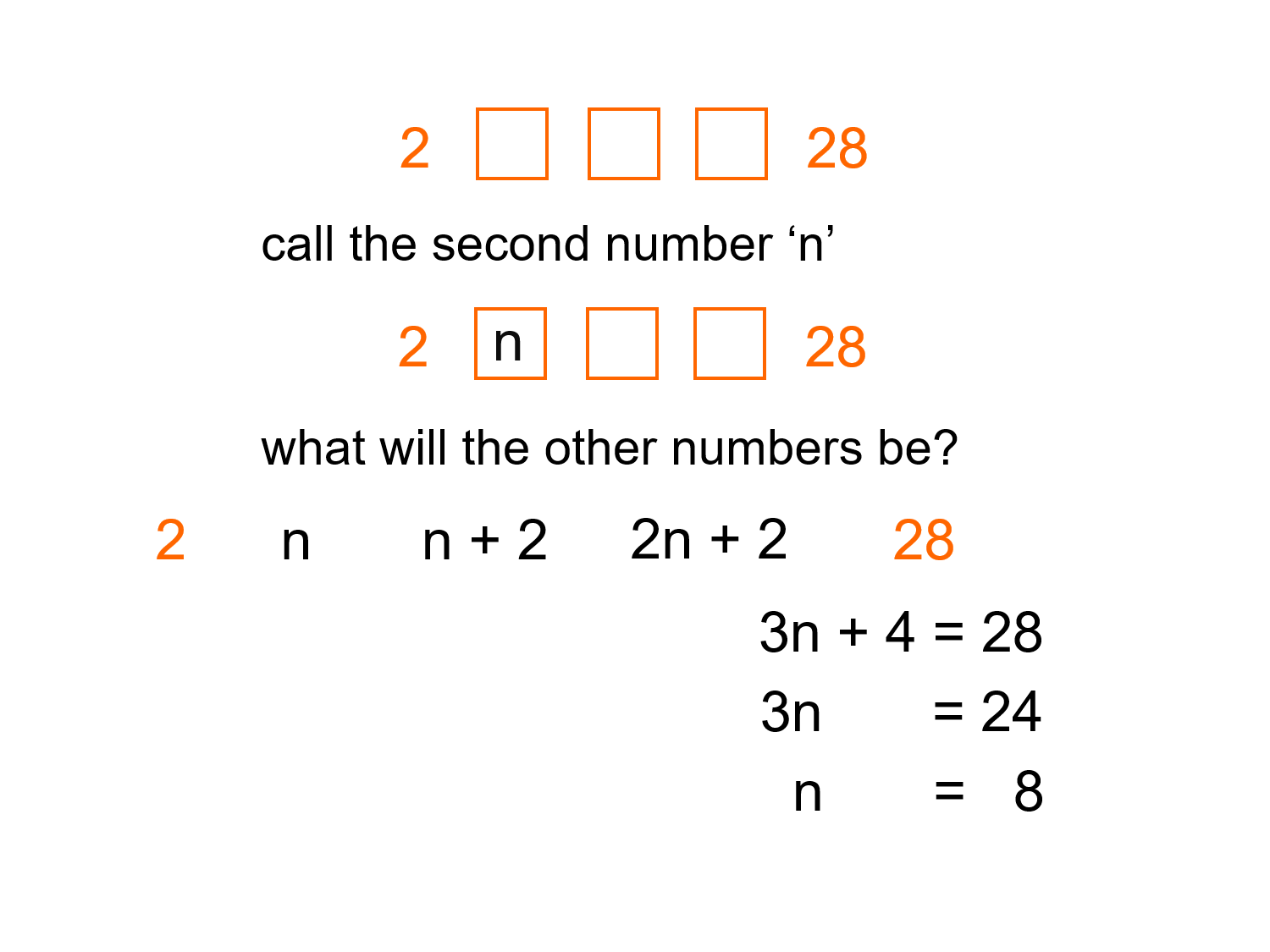 MEDIAN Don Steward mathematics teaching: fibonacci sequences and equations