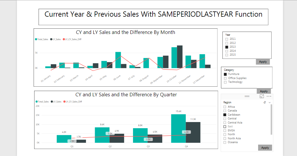 Dw Bianalytics Sameperiodlastyear Function In Dax Power Bi 1426