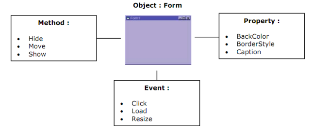 VB Feed: PEMAHAMAN TENTANG OOP PADA VISUAL BASIC (METHOD, PROPERTIES ... VB Feed: PEMAHAMAN TENTANG OOP PADA VISUAL BASIC (METHOD, PROPERTIES ...