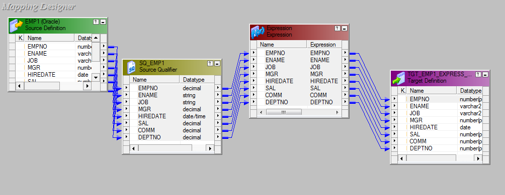 Basic Informatica Tutorial: Expression Transformation Basic Informatica Tutorial: Expression Transformation
