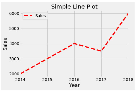 Matplotlib Tutorial : Learn by Examples