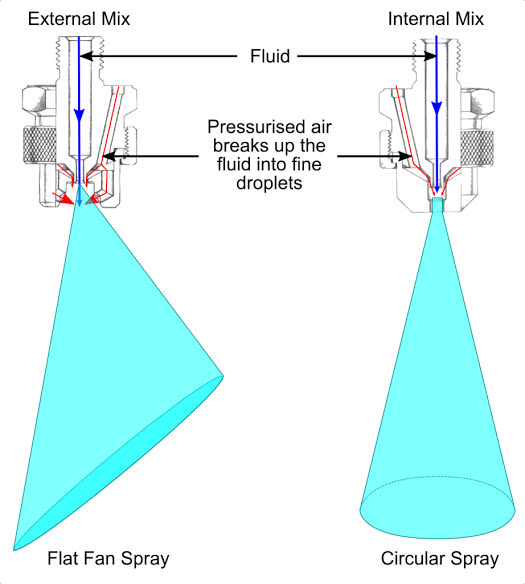 Mechanical Injection System