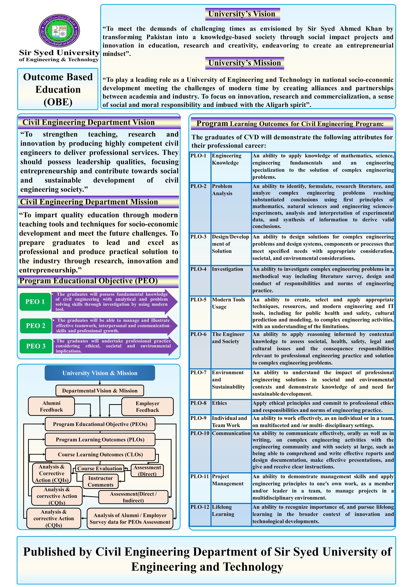 How to Make Posters: Outcome Based Education Posters Samples