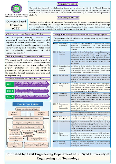 How to Make Posters: Outcome Based Education Posters Samples