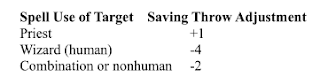Delta's D&D Hotspot: Spells Through The Ages – Feeblemind