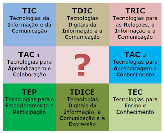 TECNOLOGIA E INOVAÇÃO: SEUS RISCOS
