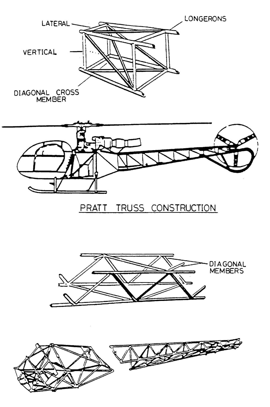 Airframe Construction-Helicopters | Aircraft Maintenance Engineering ...