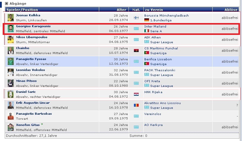 Ο Πολυτιτανικος (Επιλογος...10 χρονια πισω)