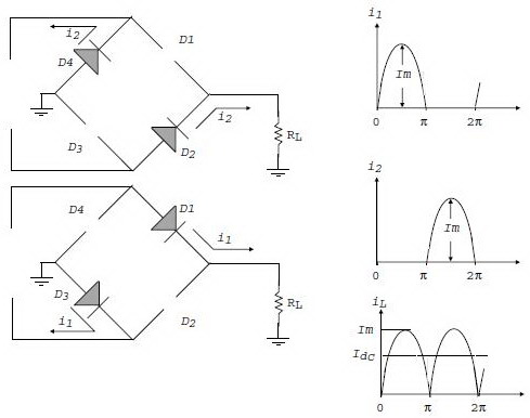 Penyearah (Rectifier) Gelombang Penuh Sistem Jembatan (Bridge)