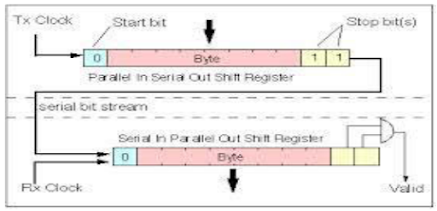 Pengertian Transmisi Paralel dan Transmisi Serial - Student Terpelajar ...
