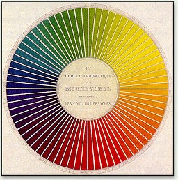 Diseño Web y Mas: Chevreul y la Teoría del Color