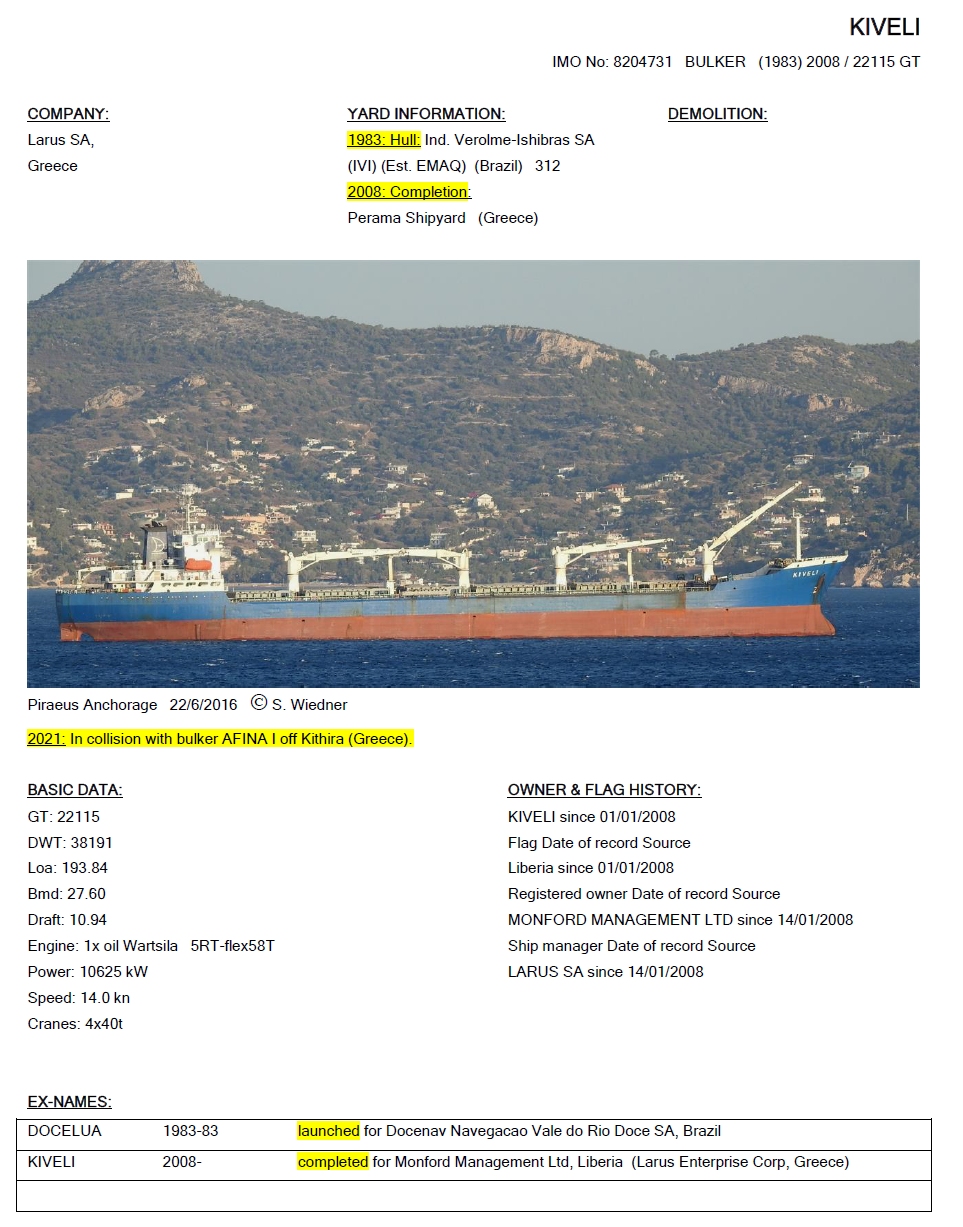 Cargo-Vessels-International / Non-Commercial-Shipping-Research: 2016