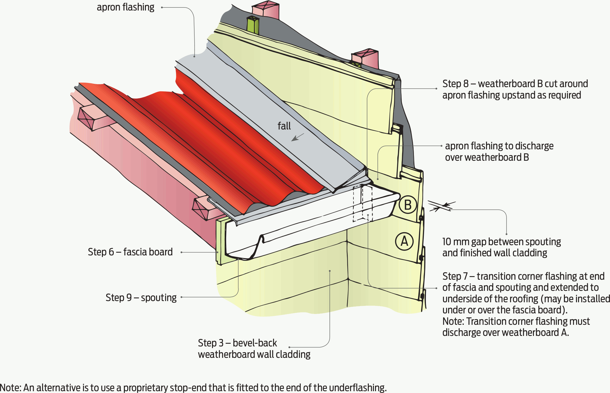 Step to Build Structure’s Roof