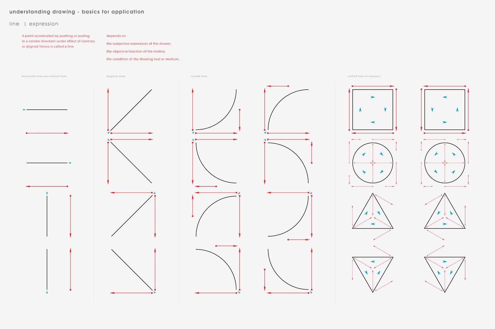 STEPHAN GÜNTHER : Understanding Drawing - Basics - Line