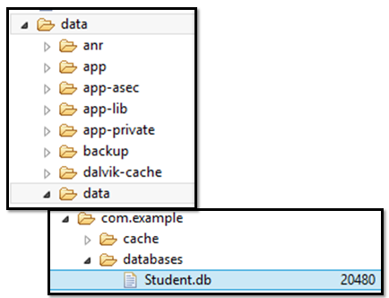 Unit - 5 Storing Structured Data using SQLite Databases